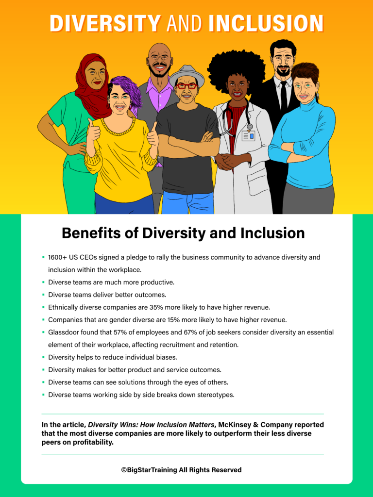 Diversity and Inclusion (Poster) - Big Star Training